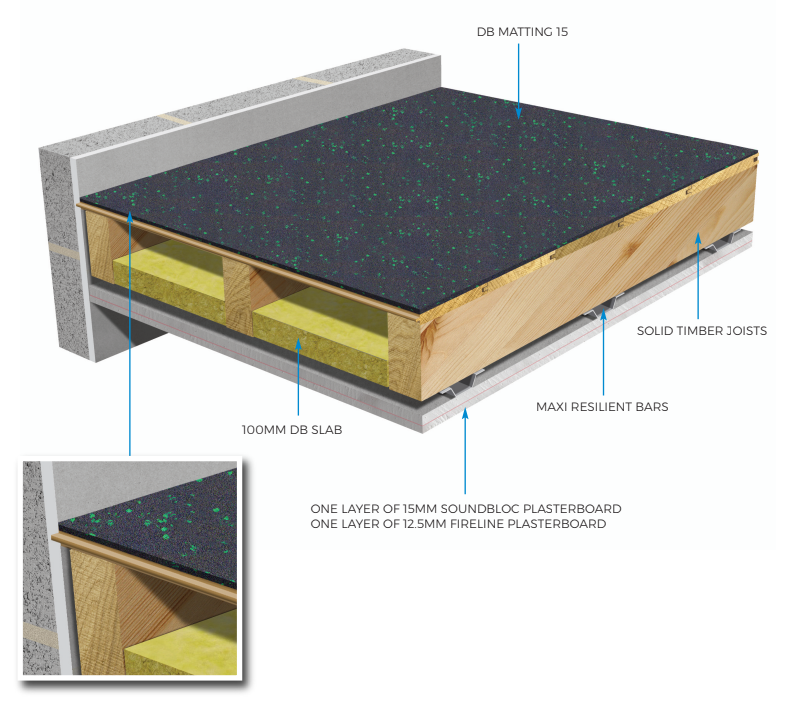 Do rubber mats reduce sound such as footsteps?